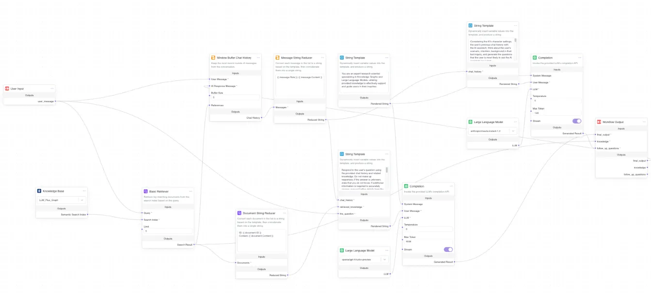 How to Evaluate Complex GenAI Apps: a Granular Approach
